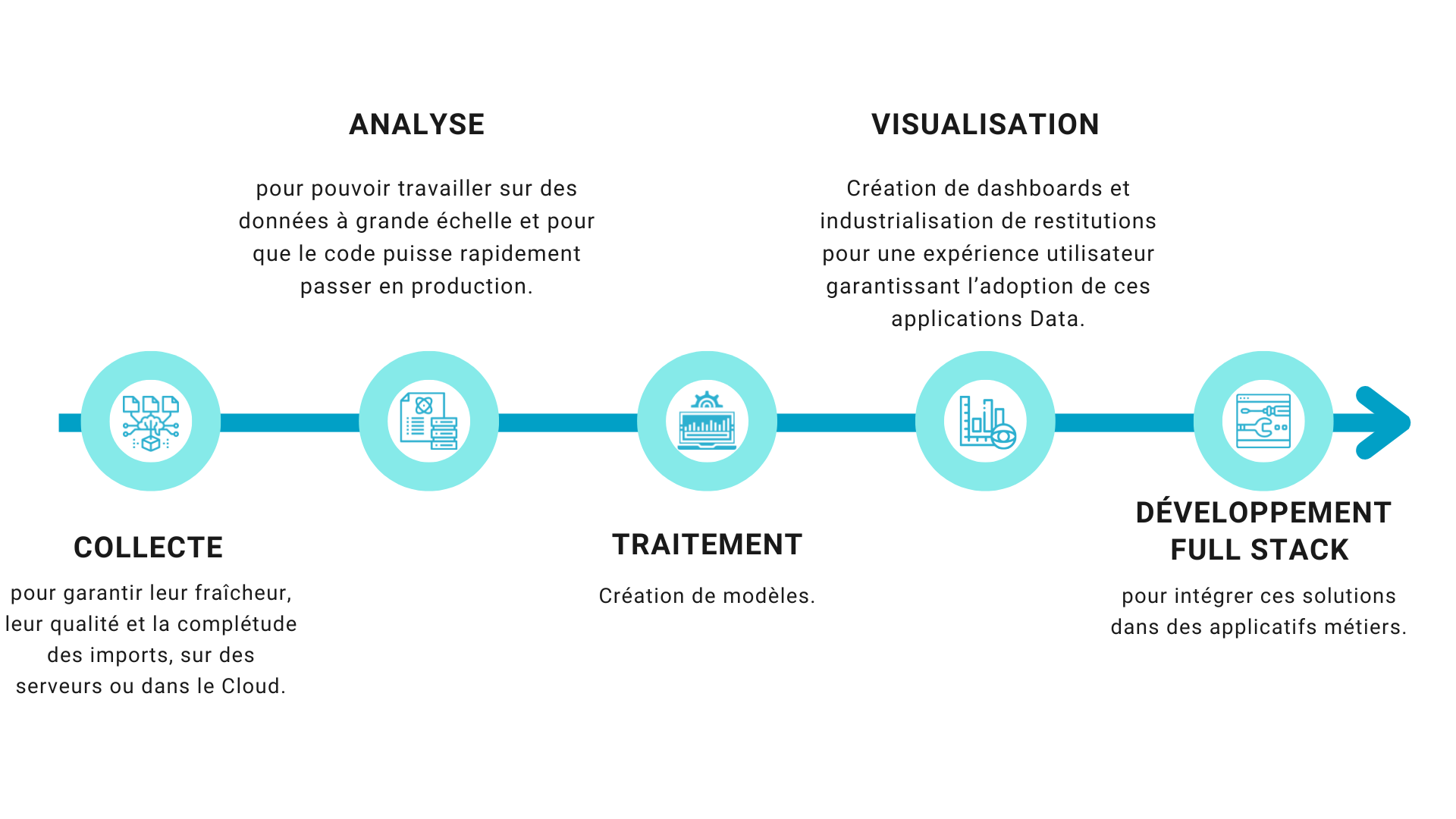 DataPy - Data Engineering, DataOps et Développement full stack